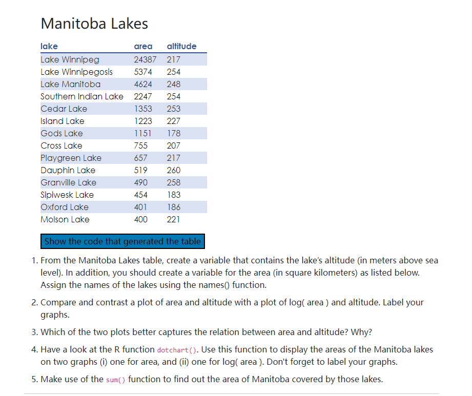 Solved Manitoba Lakes 1. From the Manitoba Lakes table, | Chegg.com