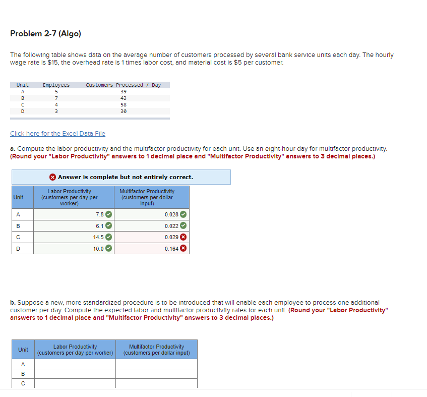 Solved Problem 2-7 (Algo)The following table shows data on | Chegg.com