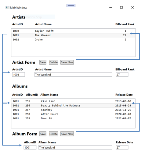 Solved MainWindow Artists \begin{tabular}{|llc|} \hline | Chegg.com