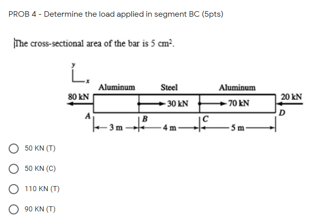 Solved PROB 4 - Determine the load applied in segment BC | Chegg.com