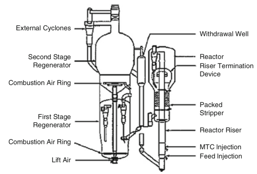 Solved 1.Why do we need two-stage regeneration to | Chegg.com