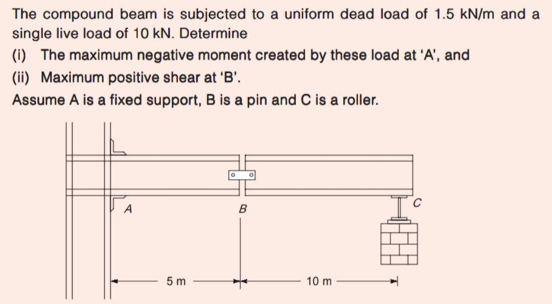 Solved The compound beam is subjected to a uniform dead load | Chegg.com