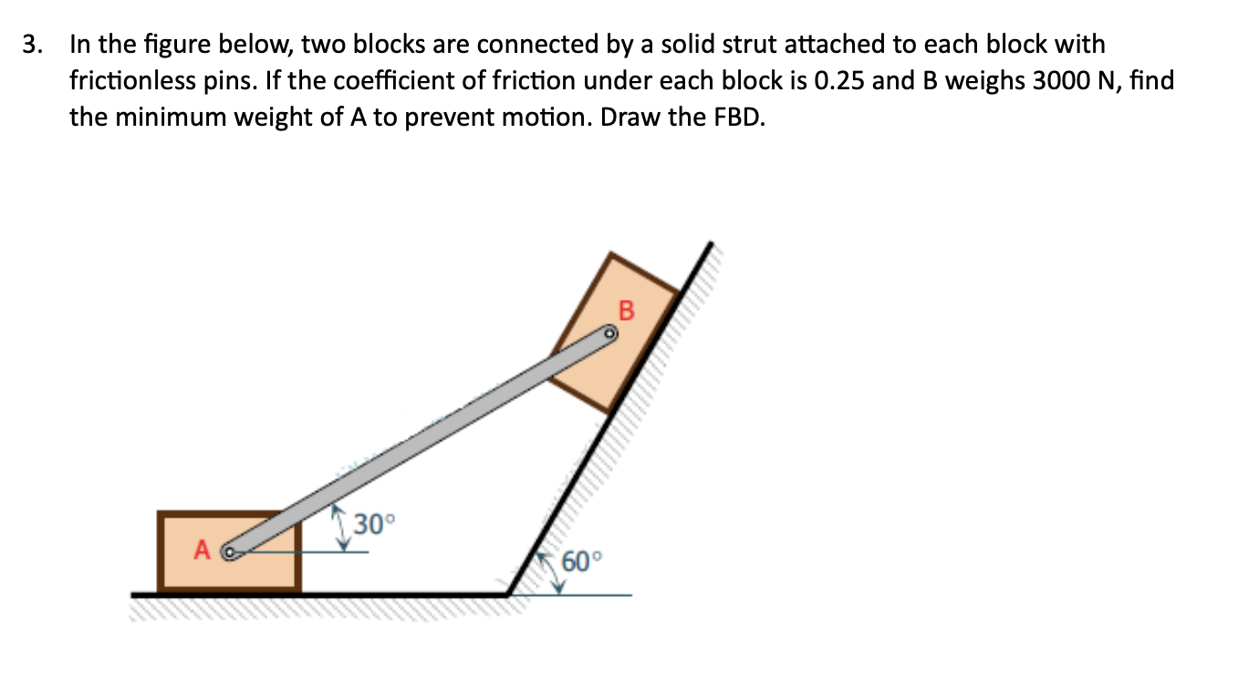 Solved 3. In the figure below, two blocks are connected by a | Chegg.com