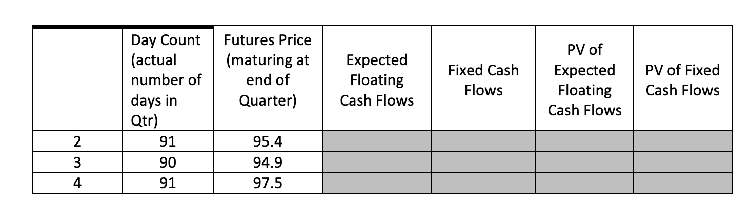 Solved Use the solver function in Excel to complete the | Chegg.com