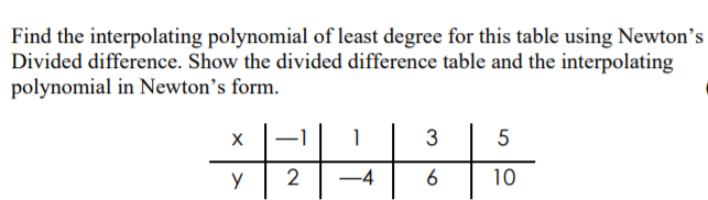 Solved Find the interpolating polynomial of least degree for | Chegg.com
