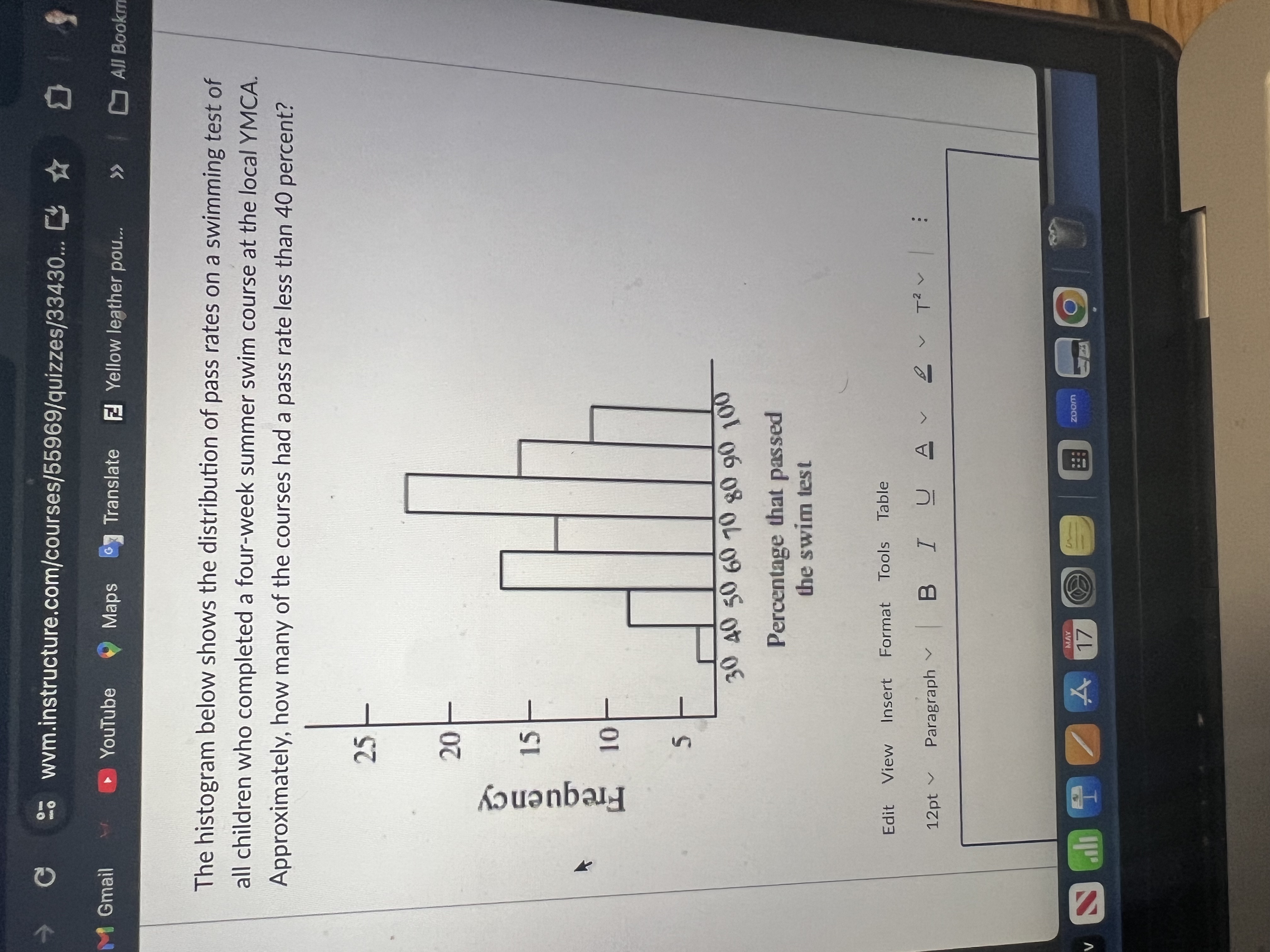 Solved The histogram below shows the distribution of pass | Chegg.com
