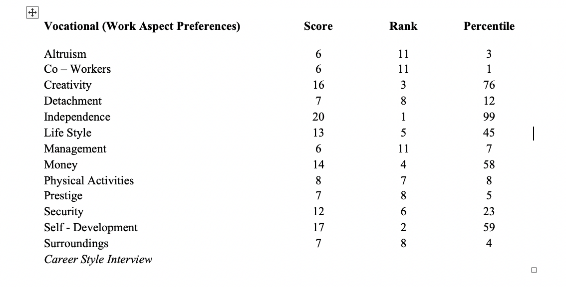 Solved WAPS is self-report measure intended to assess the | Chegg.com