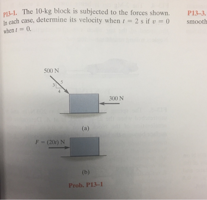 Solved The 10-kg block is subjected to the forces shown. In | Chegg.com