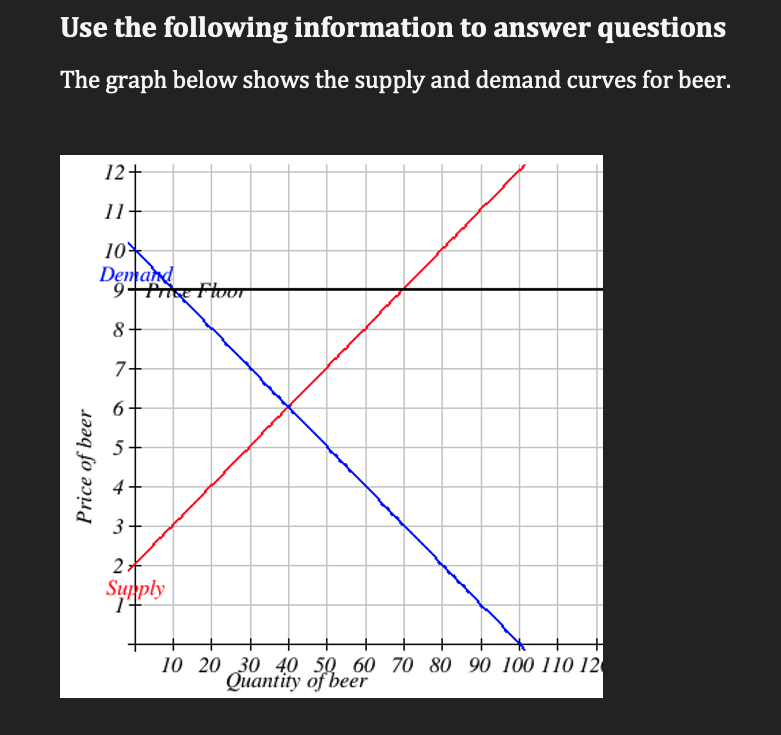 Solved Use the following information to answer questions The | Chegg.com