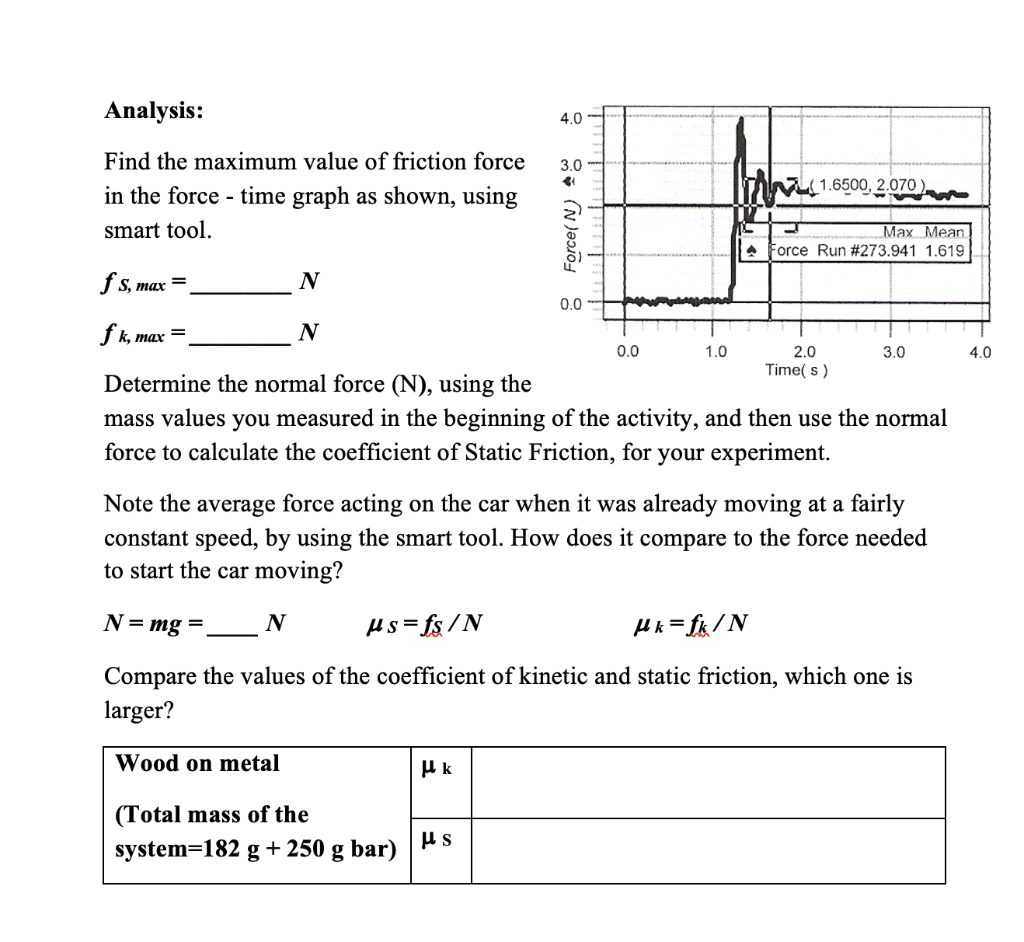 Solved Analysis: 4.0 3.0 Find the maximum value of friction | Chegg.com