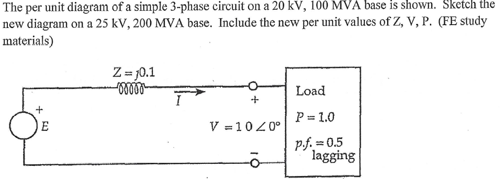 Solved The per unit diagram of a simple 3-phase circuit on a | Chegg.com