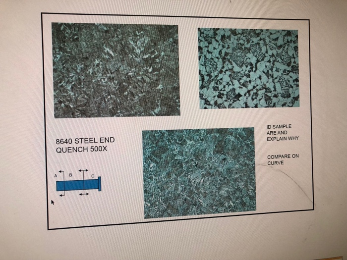 ID SAMPLE ARE AND EXPLAIN WHY 8640 STEEL END QUENCH | Chegg.com