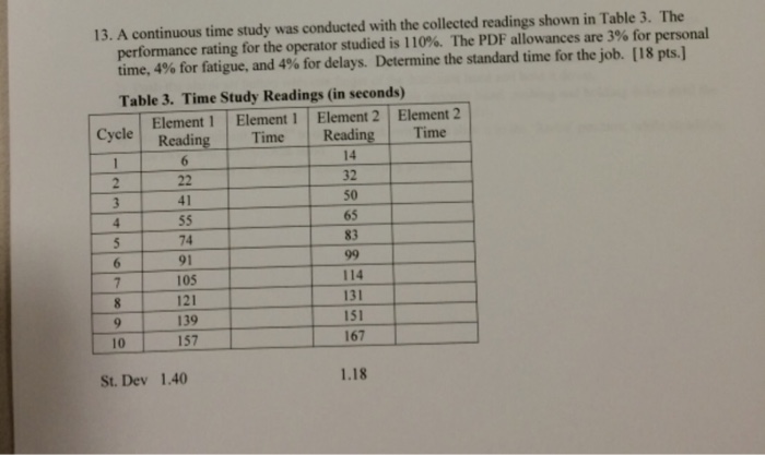Solved 13. A continuous time study was conducted with the | Chegg.com