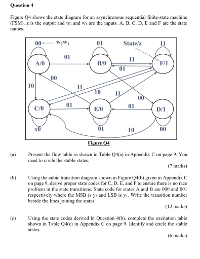 Figure Q4 shows the state diagram for an asynchronous | Chegg.com