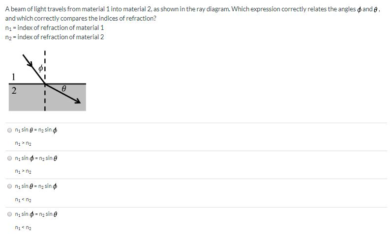 Solved If the index of refraction of a material is 2, what | Chegg.com
