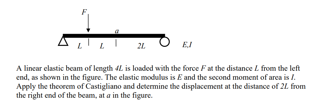 Solved A linear elastic beam of length \\( 4 L \\) is loaded | Chegg.com