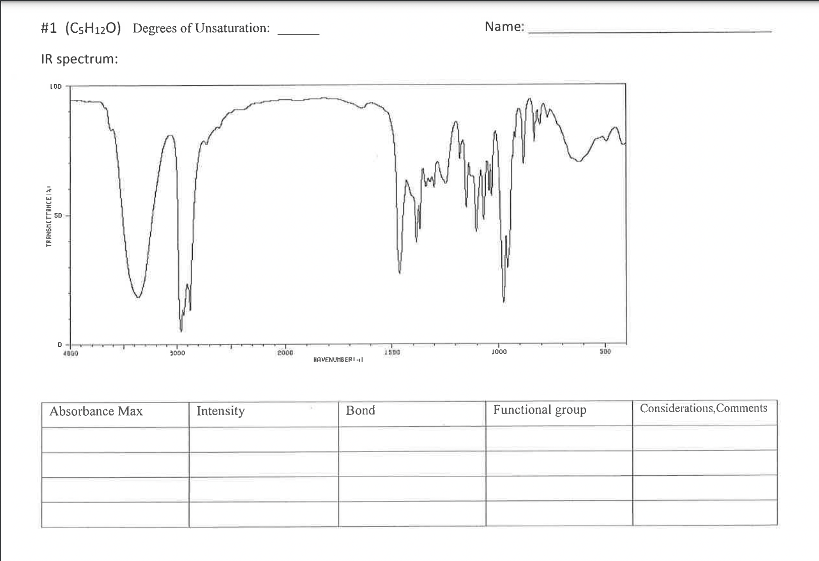 Solved Spectra and information are provided for four | Chegg.com