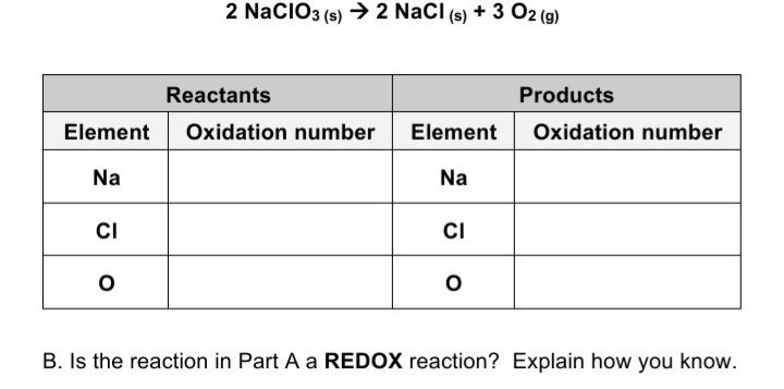 Solved 2 NaCIO3(s) → 2 NaCl(s) + 3 O2 (g) Reactants Element | Chegg.com