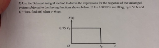 Solved 2) Use the Duhamel integral method to derive the | Chegg.com