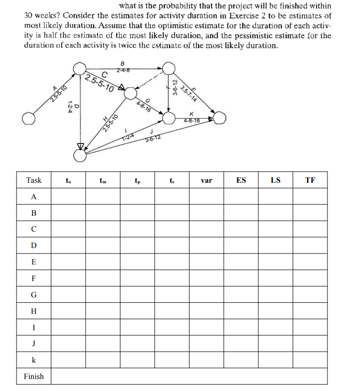 Solved what is the probability that the project will be | Chegg.com