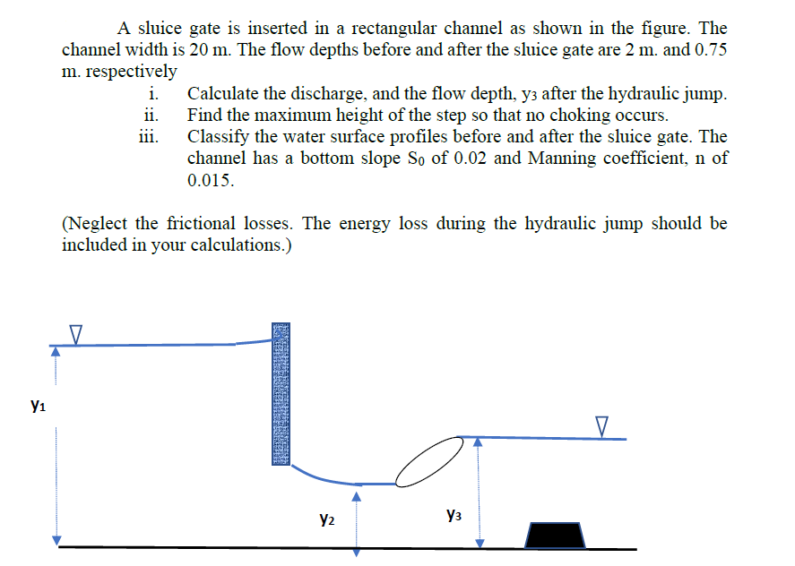 Solved A sluice gate is inserted in a rectangular channel as | Chegg.com