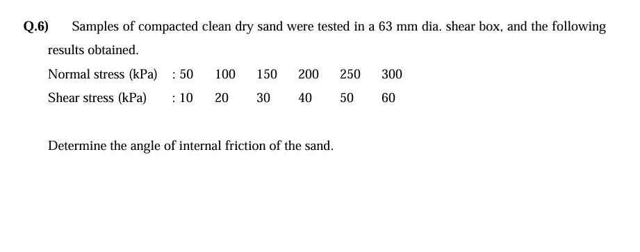 Solved Q.6) ﻿Samples of compacted clean dry sand were tested | Chegg.com