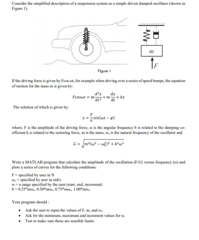 Solved Consider the simplified description of a suspension | Chegg.com