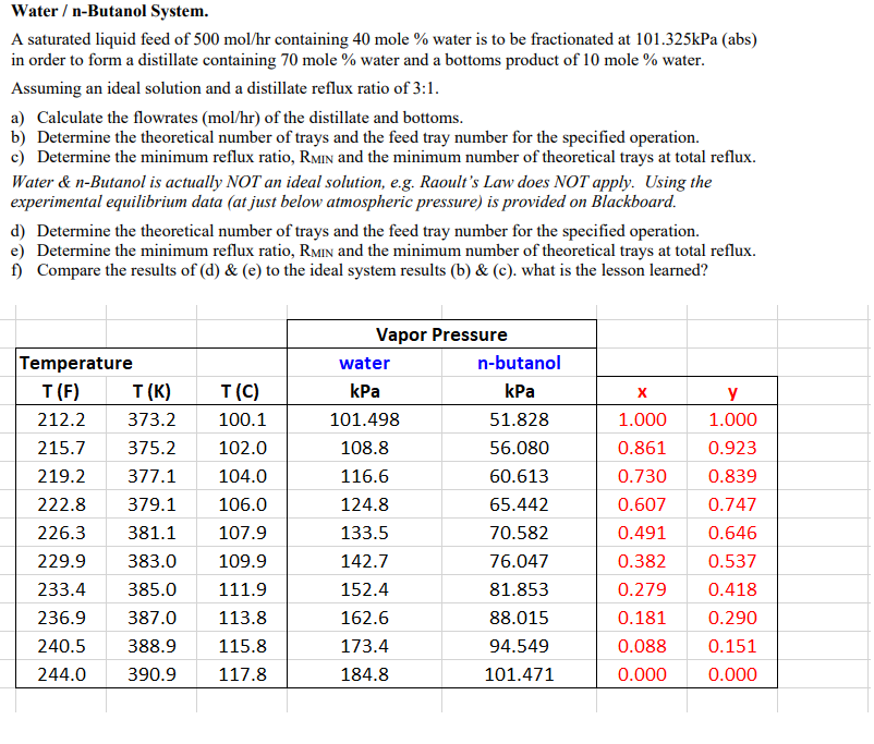 Solved Experimental Data - Water & n-Butanol T[K] х у 0.000 | Chegg.com
