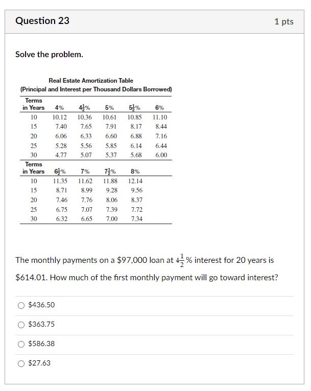 Solve the problem. Real Estate Amortization Table The | Chegg.com
