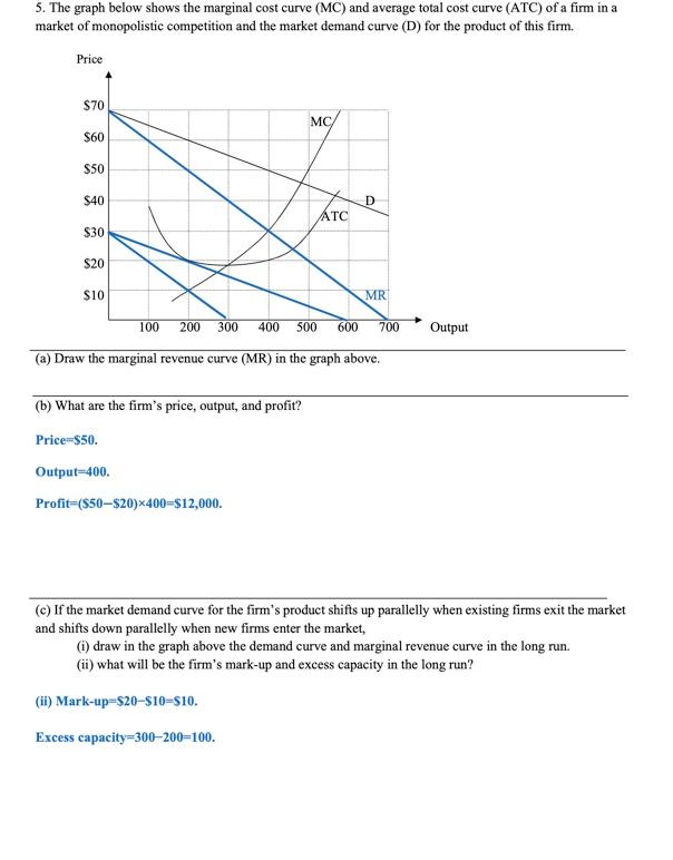 Solved 5. The graph below shows the marginal cost curve (MC) | Chegg.com
