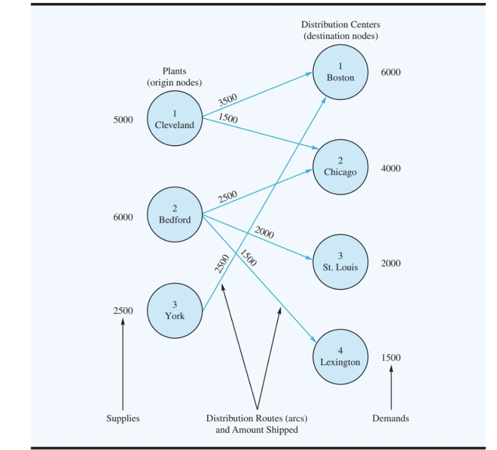 Solved Can you explain the nodes in this problem and how do | Chegg.com