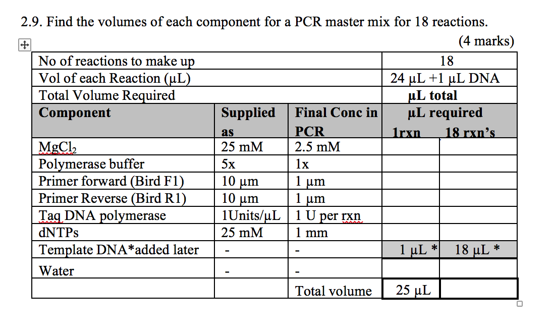 Solved as 2.9. Find the volumes of each component for a PCR | Chegg.com
