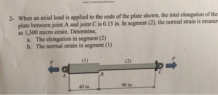Solved When an axial load is applied to the ends of the | Chegg.com