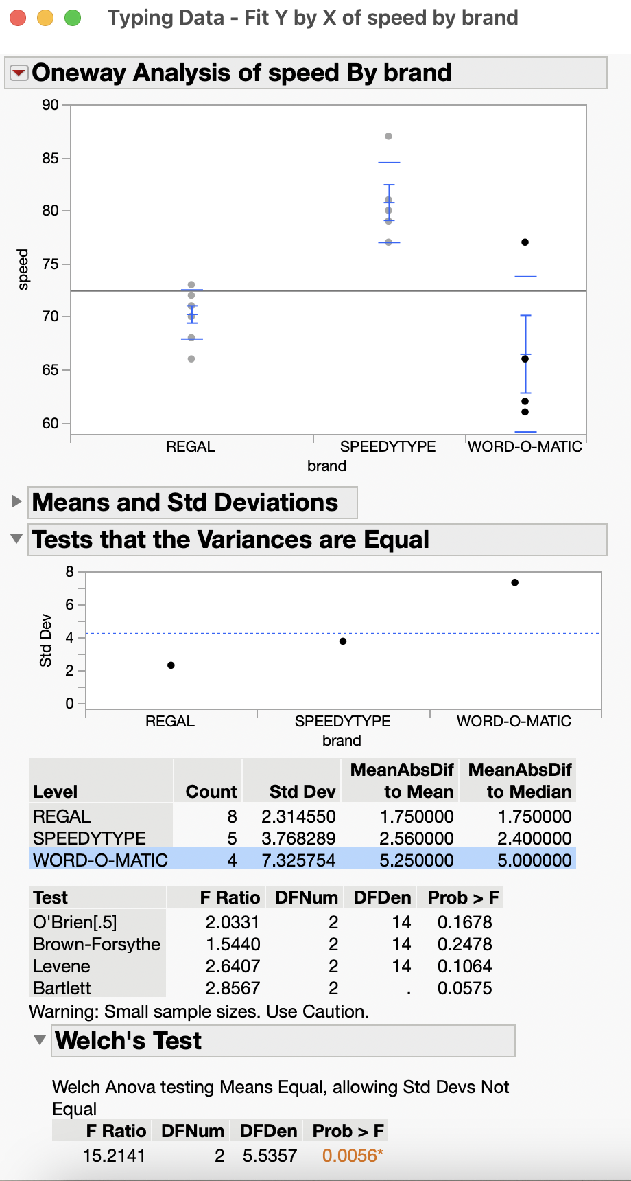 Solved Typing Data - Fit Y by X of speed by brand Oneway | Chegg.com