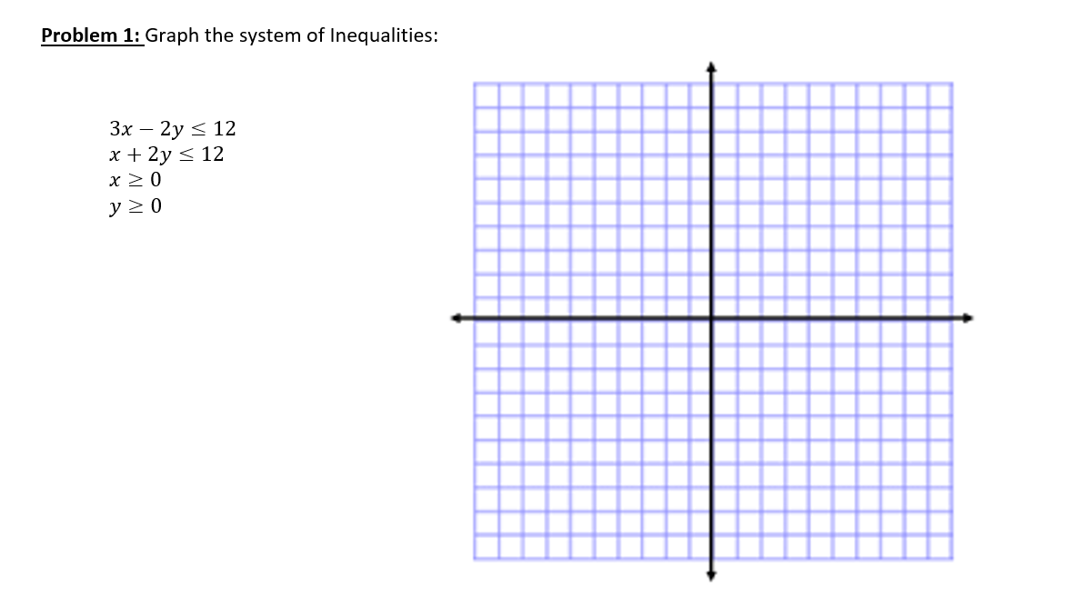 Solved Problem 1: Graph the system of Inequalities: 3x – 2y | Chegg.com