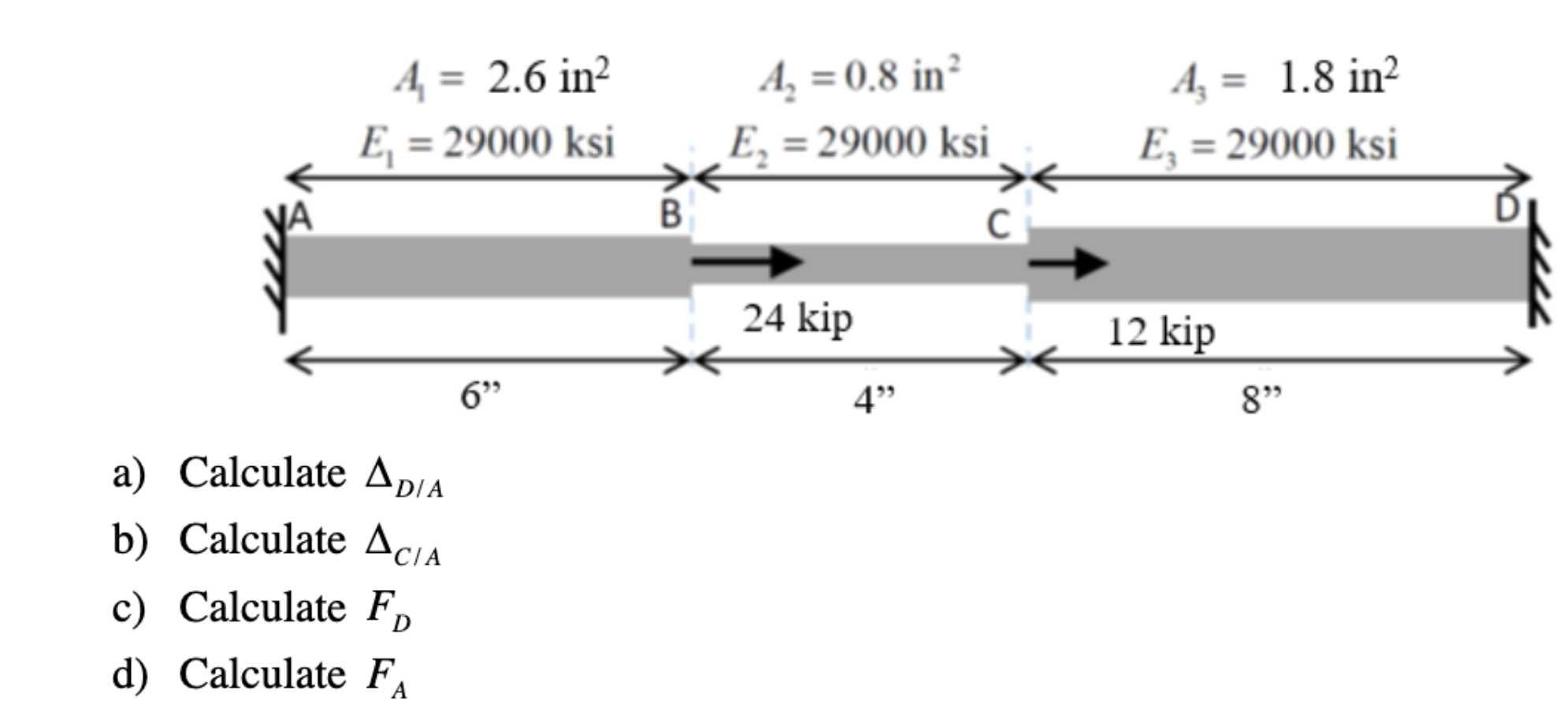 Solved Consider the fixed-fixed axial member shown below | Chegg.com