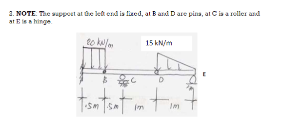 Solved 2. NOTE: The support at the left end is fixed, at B | Chegg.com