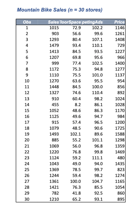 Solved Here Is The Excel File Data Explain Every Answer 