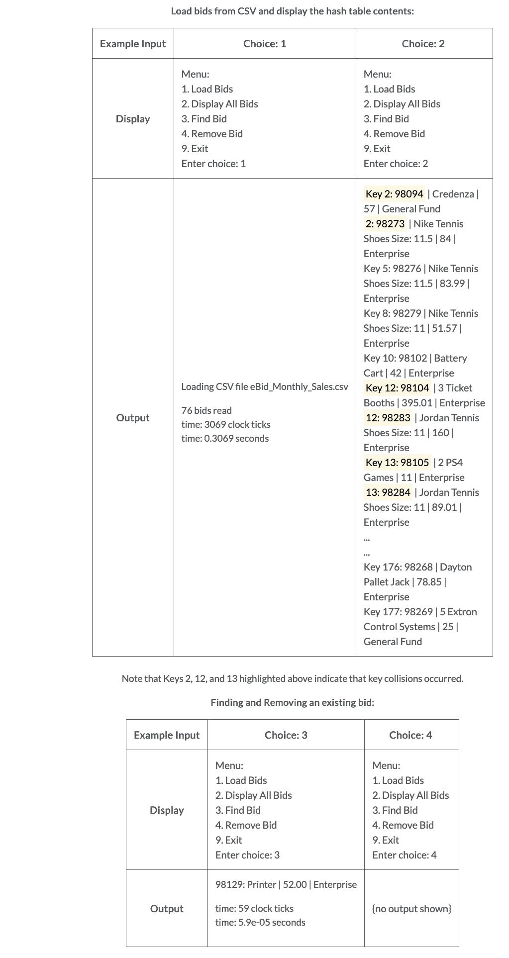 Solved Could someone help with a visual flowchart for this | Chegg.com