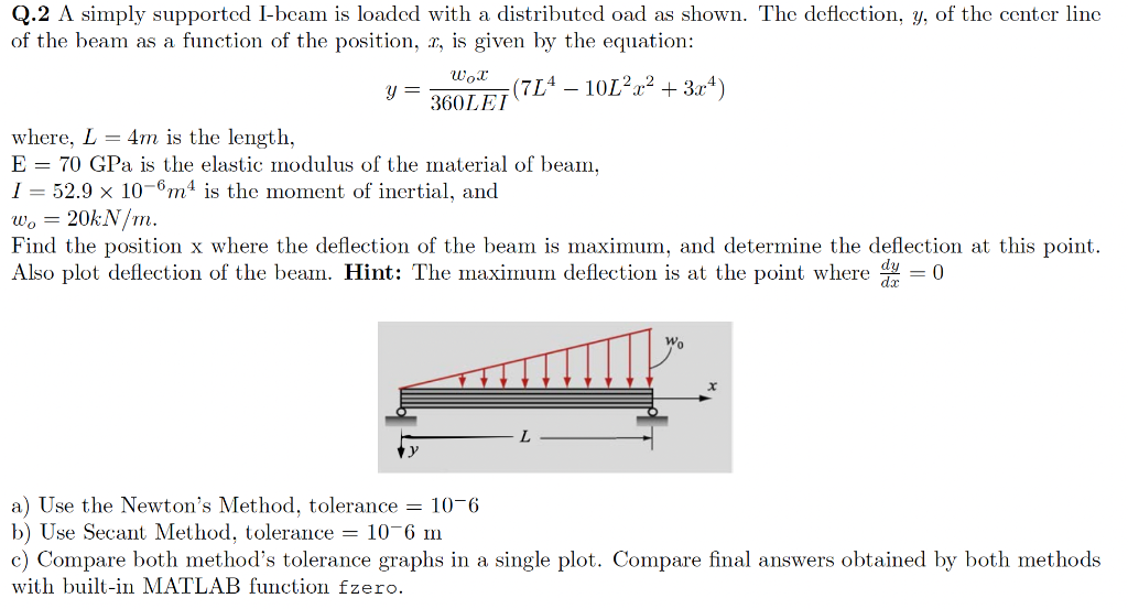 Solved y = Q.2 A simply supported I-beam is loaded with a | Chegg.com