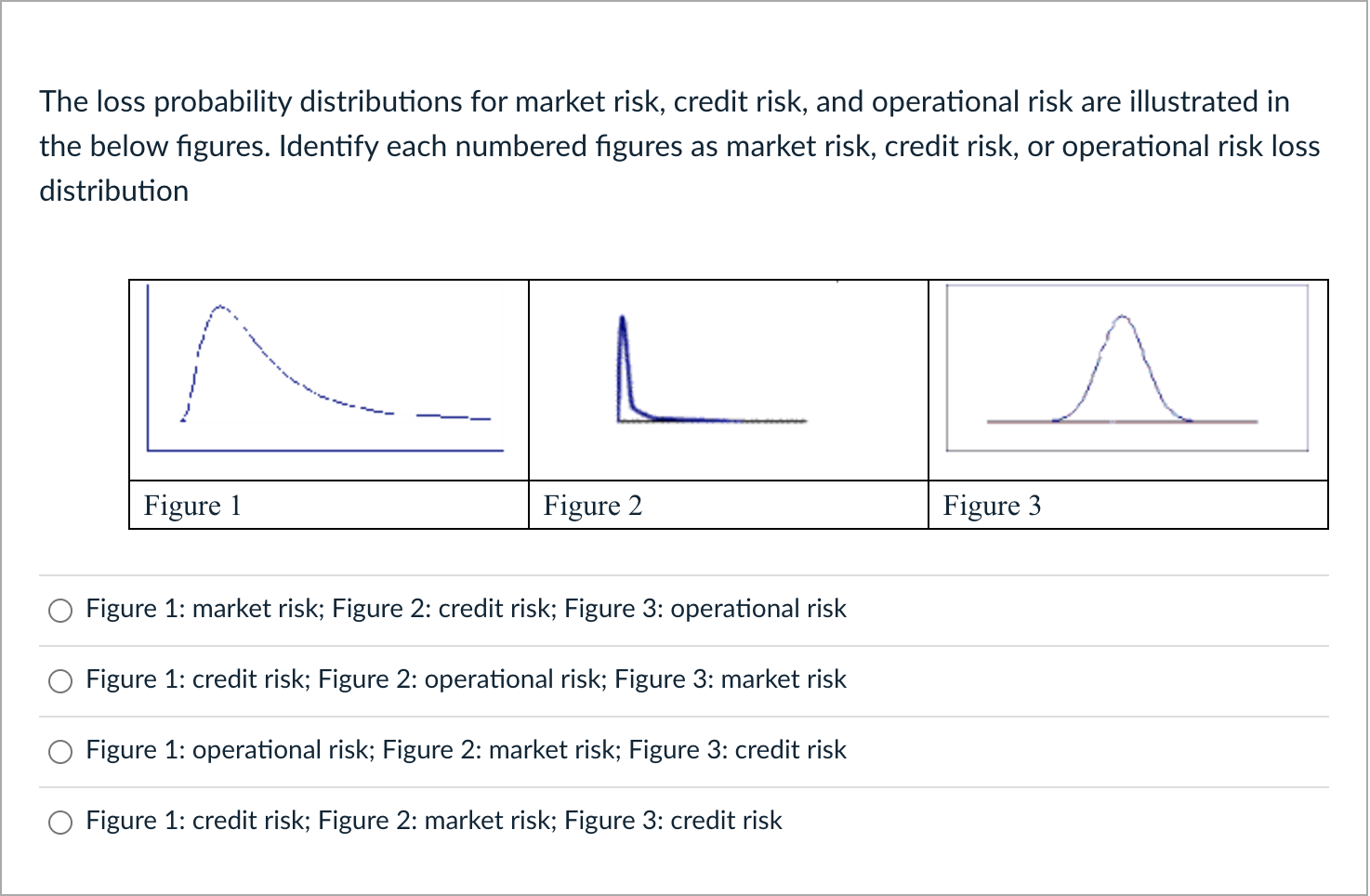 Solved The loss probability distributions for market risk, | Chegg.com