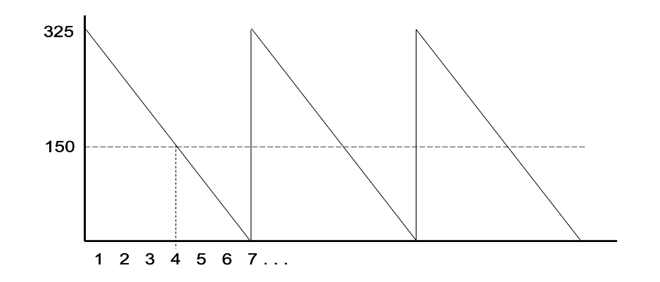 Solved Using the diagram above... What is the replenishment | Chegg.com