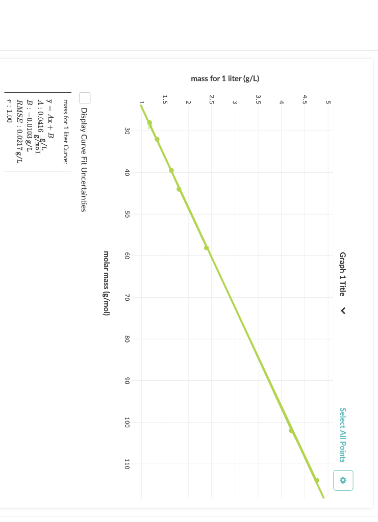 Solved 7. Turn your slope with the simplified unit into a | Chegg.com