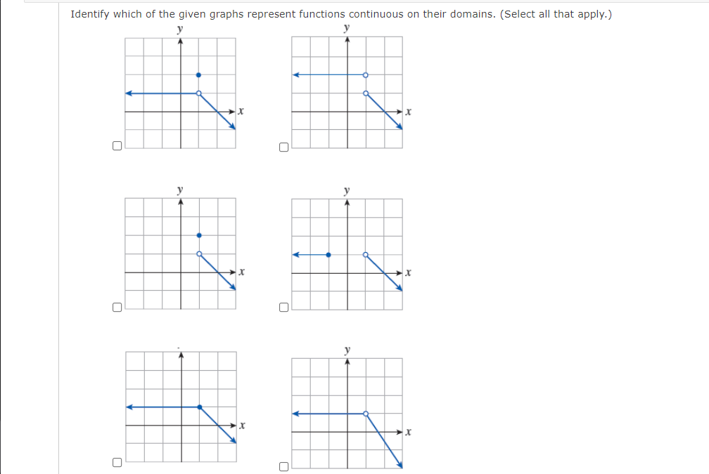Solved Identify which of the given graphs represent | Chegg.com