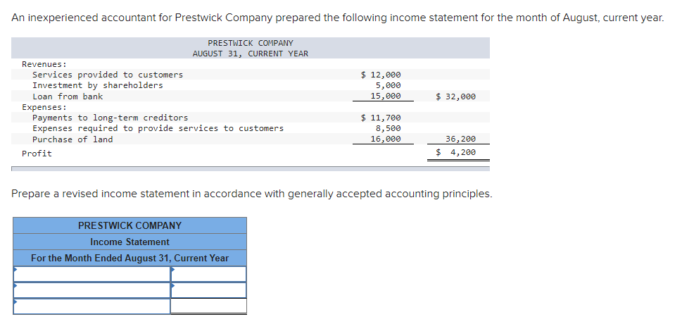 Solved Prepare a revised income statement in accordance with | Chegg.com