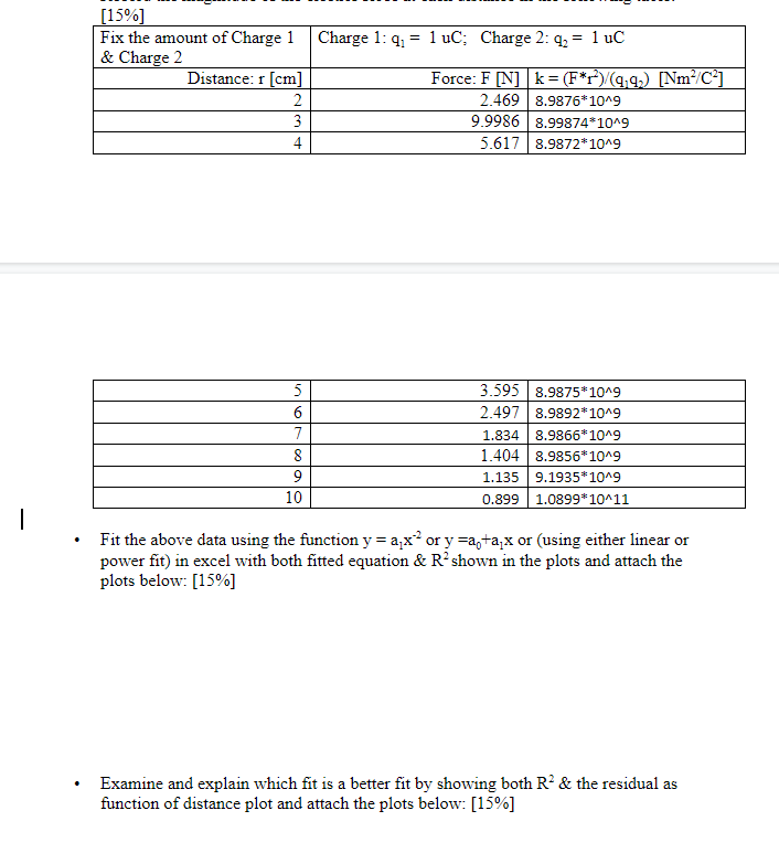 Solved Fit The Above Data Using The Function Y A1x 2 Or
