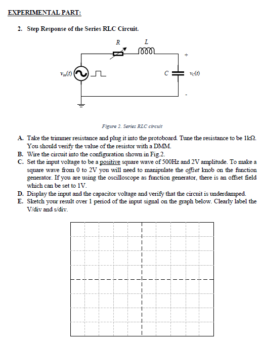 2. Step Response of the Series RLC Circuit. Figure 2. | Chegg.com
