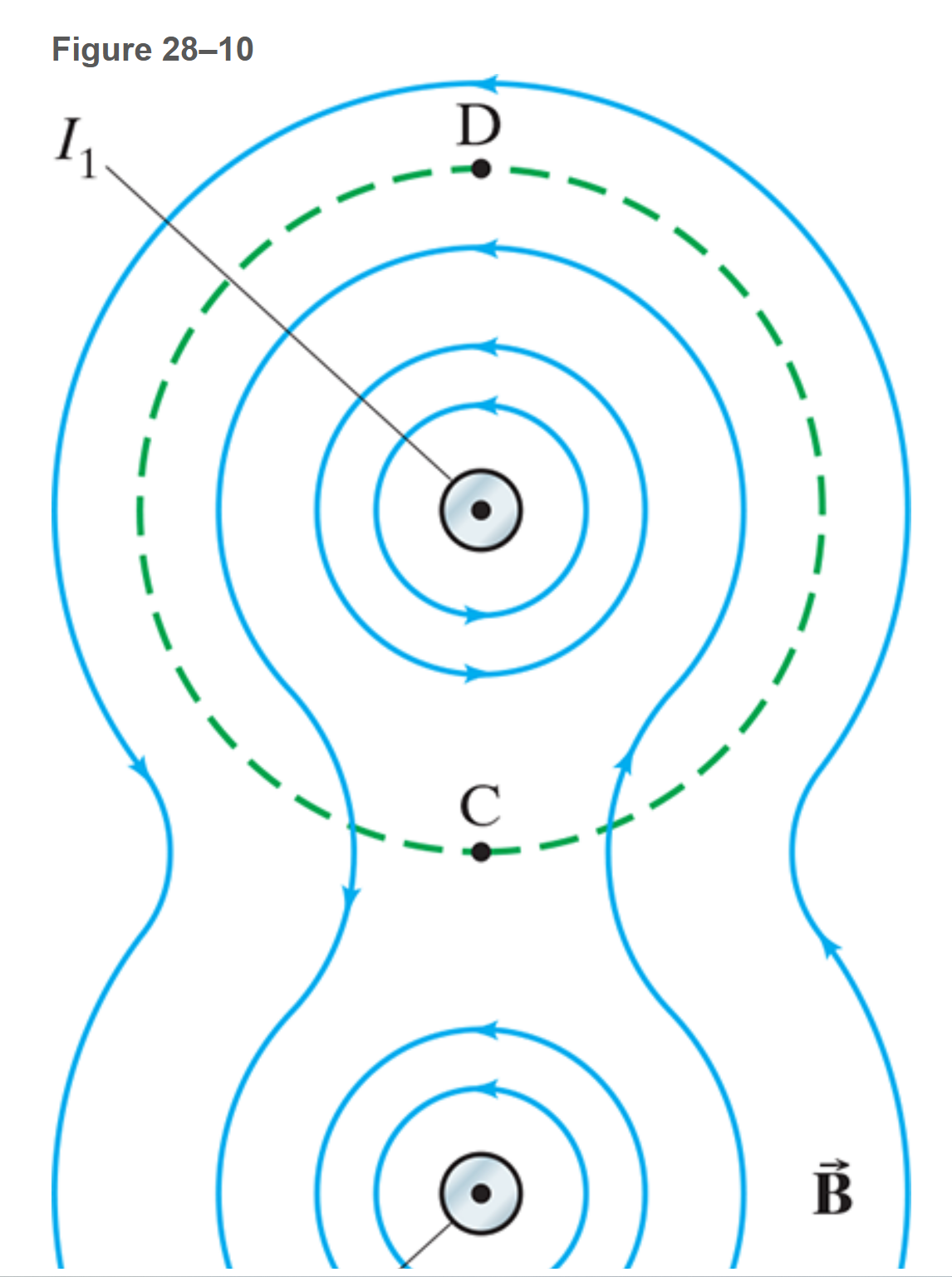 Solved a) Use Eq 28-1 [B=(μI)/(2πr)] and the vector natureof | Chegg.com