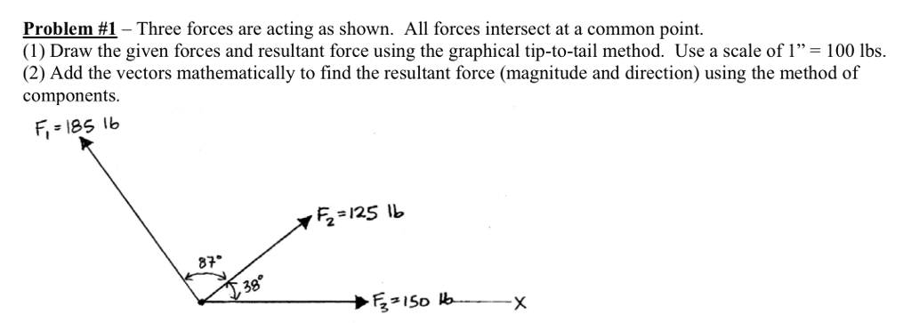 Solved Problem #1-Three forces are acting as shown. All | Chegg.com