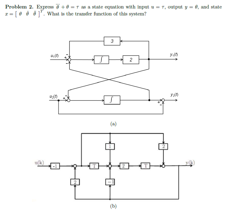 Solved Problem 2. Express \( \dddot{\theta}+\theta=\tau \) | Chegg.com